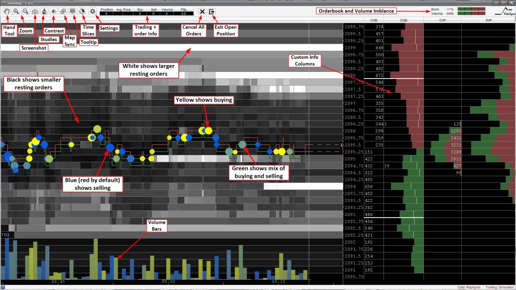 A Complete BookMap Review