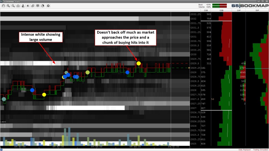 A Complete BookMap Review